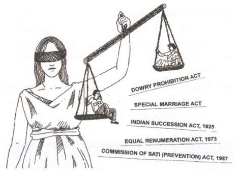 Gender In Indian Society Upsc Notes Lotusarise