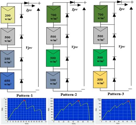 Pv Array Size 4s Under Different Pscs Download Scientific Diagram