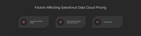 Salesforce Data Cloud Pricing Tips To Optimize Cost