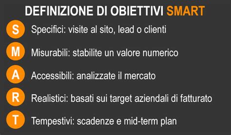 Come Allineare Le Attività Di Vendite And Marketing B2b Smarketing