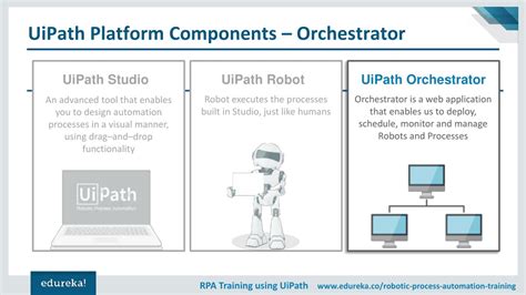 Ppt Introduction To Uipath Rpa Tutorial For Beginners Rpa