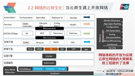 网络虚拟化技术nfv：下一个十年会怎么演讲？ 腾讯云开发者社区 腾讯云