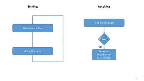 3 Self Adapting Morsetrainer Receiving Using An Arduino Part 2