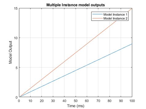 A Classy Matlab Wrapper For Your C Pick Of The Week Matlab And Simulink