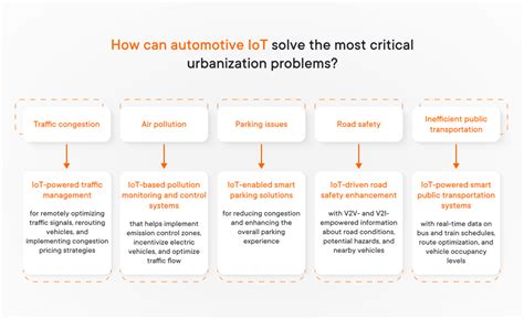 How Automotive IoT Can Open New Business Opportunities