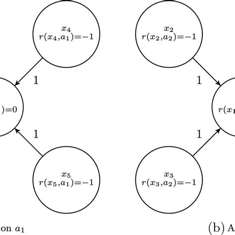 The Markov Chain In Example 31 Download Scientific Diagram