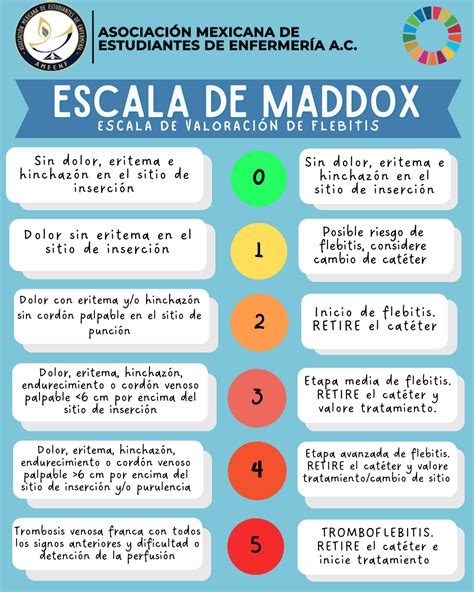 🩸¿qué Es La Escala De Maddox🩸 Ameenf Estado De México