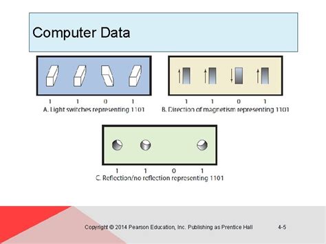 Chapter Hardware Software And Mobile Systems Study