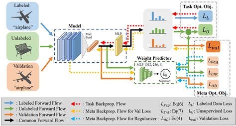 Xun Xu PhD Senior Scientist