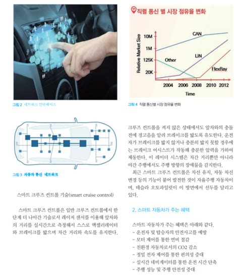 스마트 자동차 신기술과 자동차 효율 향상 방안박만재 기술사 정보마당 사단법인 차량기술사회
