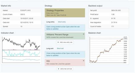 🥇cómo Hacer Trading En Forex【mis Consejos Y Pasos A Seguir 2020】