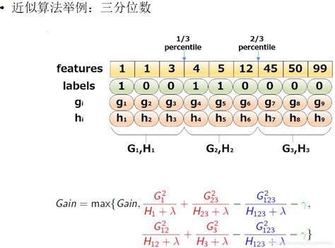 机器学习—xgboost的原理、工程实现与优缺点xgboost优缺点 Csdn博客