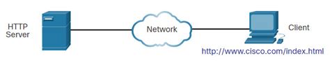 Ccna 1 V7 0 Curriculum Module 15 Application Layer