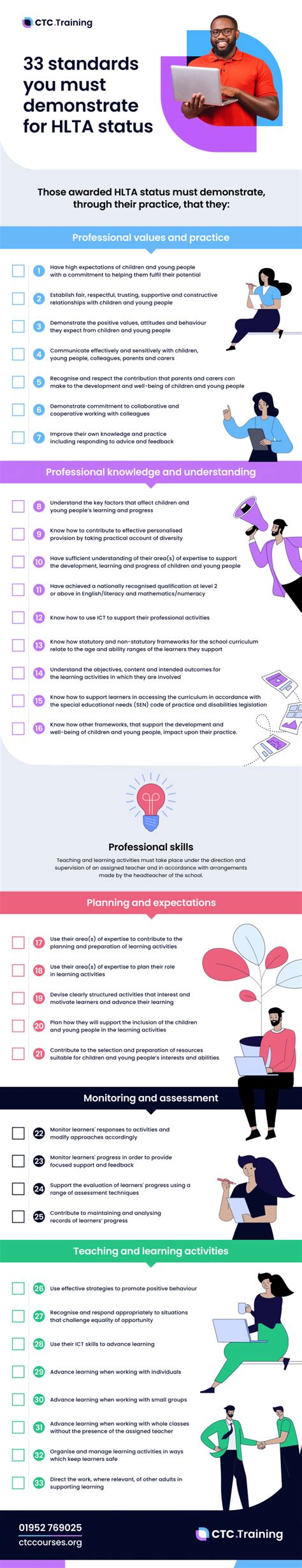 What Are The Hlta Standards A Checklist Ctc Training