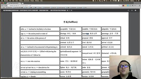 龍騰銜接 字彙複習 Ch 3 前言 04字根字首資源簡介 B 王光旭老師的字根字首表 Youtube