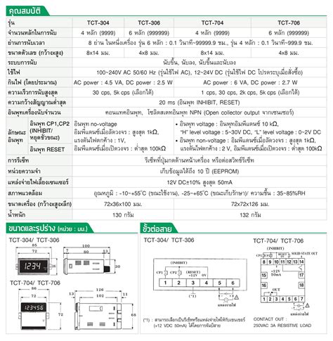 Tct 304 เครื่องนับจำนวนและเครื่องนับเวลาระบบดิจิตอล บริษัท แสงชัยมิเตอร์ จำกัด