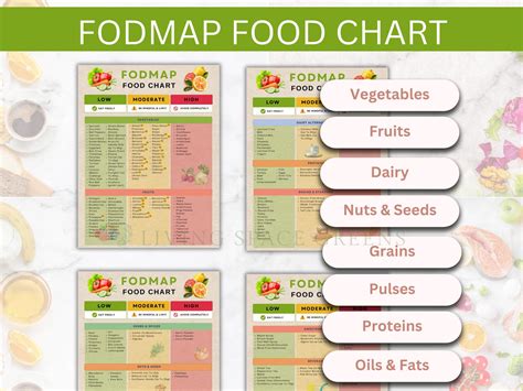 Low Fodmap Diet Chart List Ibs Food Gut Health Fodmap Food Chart
