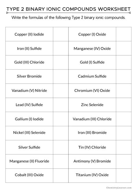 Naming Type 2 Binary Ionic Compounds Worksheet Class 10 Chemistry