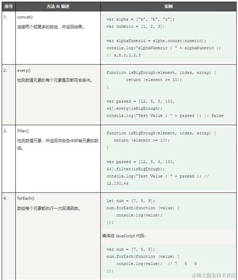 Typescript中bind的使用方法及注意事项 javascript技巧 脚本之家