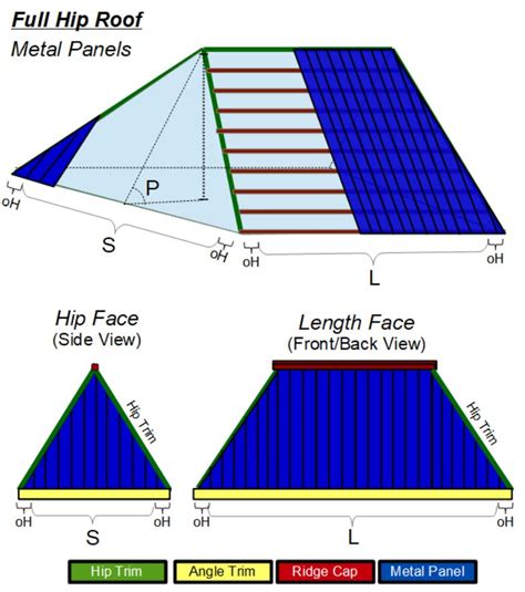 Metal For Hip Roof