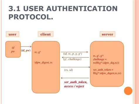 Ppt Secure Remote User Access Over Insecure Networks Powerpoint