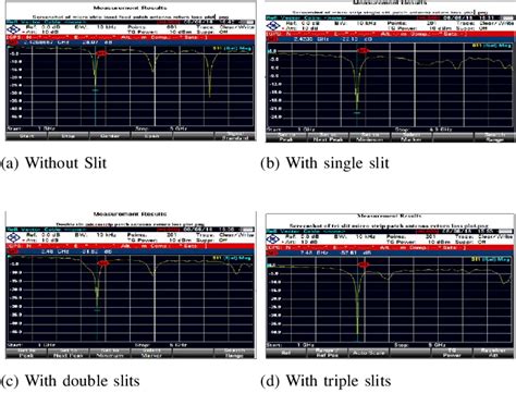 Figure 1 From Microstrip Patch Antenna For Single Resonant Frequency Using Various Types Of