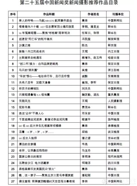 什么样的新闻摄影作品能获得中国新闻奖初评评委青睐 中国摄影家协会网
