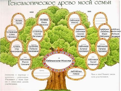 Шаг за шагом...: Генеалогическое древо моей семьи!