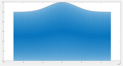 Frequency Analysis How To Demodulate An Am Signal In Matlab Stack