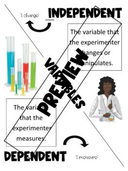 Variables Anchor Chart By Scrambling In Science TPT