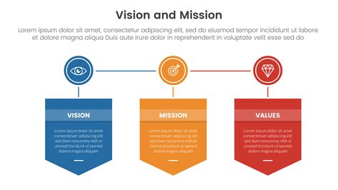 Business Vision Mission And Values Analysis Tool Framework Infographic