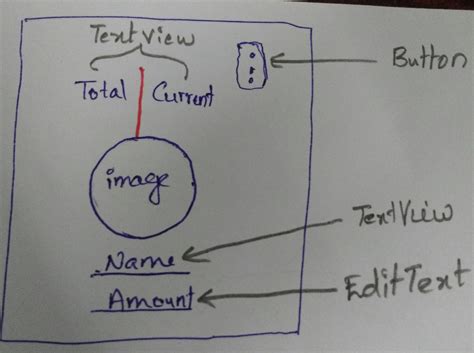 android how to make a scrollable layout with dragable icons for