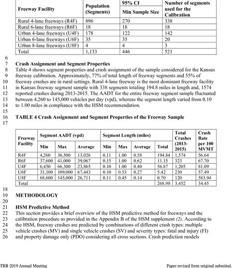 Sample Size Requirement At 95 Confidence Level 4 5 Download Scientific Diagram