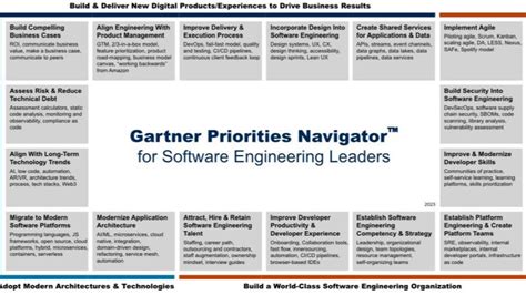 Softwareengineer Developerexperience Productivity Digital Andrew W