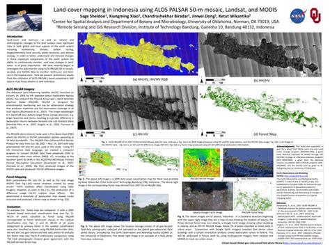 Pdf Land Cover Mapping In Indonesia Using Alos Palsar 50 M Mosaic Landsat And Modis