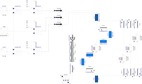 Modeling A Tensegrity Table In Modelica R Modelica