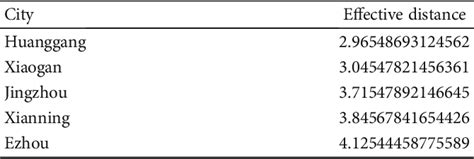 Table 1 From A Linear Regression Prediction Model Of Infectious Disease Spread Based On Baidu