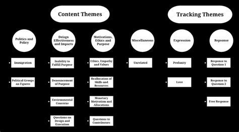 Codes That Emerged Through Our Analysis Download Scientific Diagram