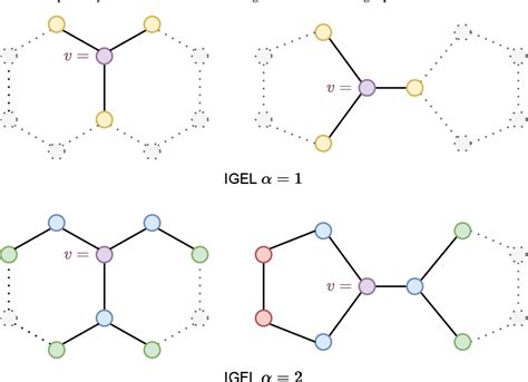 figure 3 from beyond weisfeiler lehman with local ego network encodings