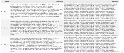 Geodataframe 应用：公园分布映射至subzone Csdn博客