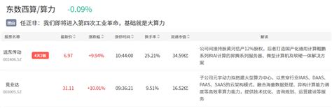 9月20日主题复盘 成交量萎缩，算力、机器人局部活跃 选股通 智选好股票