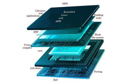 دانلود کتاب آموزشی Embedded Linux For Arm And Other Architectures جلد اول