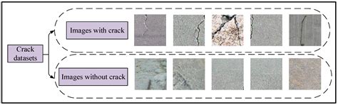 Sensors Free Full Text Intelligent Crack Detection Method Based On GM ResNet