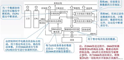 《计算机组成原理》唐朔飞第三版知识点总结计算机组成原理唐朔飞第三版pdf Csdn博客