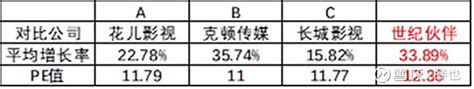 财务造假案例之ST北文000802 2021年8月27日北京京西文化旅游股份有限公司ST北文收到北京监管局行政处罚及市场禁入