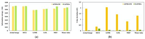 Ijgi Free Full Text Target Localization Method Based On Image