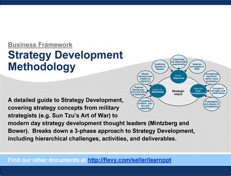 PPT Strategy Development Methodology 35 Slide PPT PowerPoint