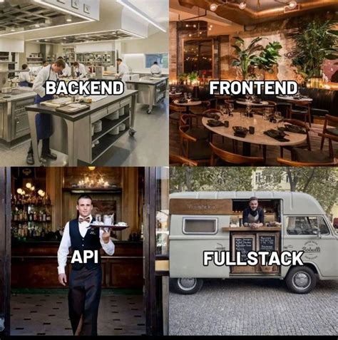 Uma Yandava On Linkedin Webdevelopment Frontend Backend Api