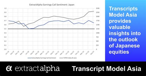 Extractalpha On Linkedin Aggregate Earnings Call Sentiment In The