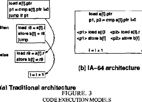 Figure 3 From Computer Architecture Simulation Applets For Use In